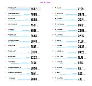 These Are the Countries with the Slowest & Fastest Internet in Europe ...